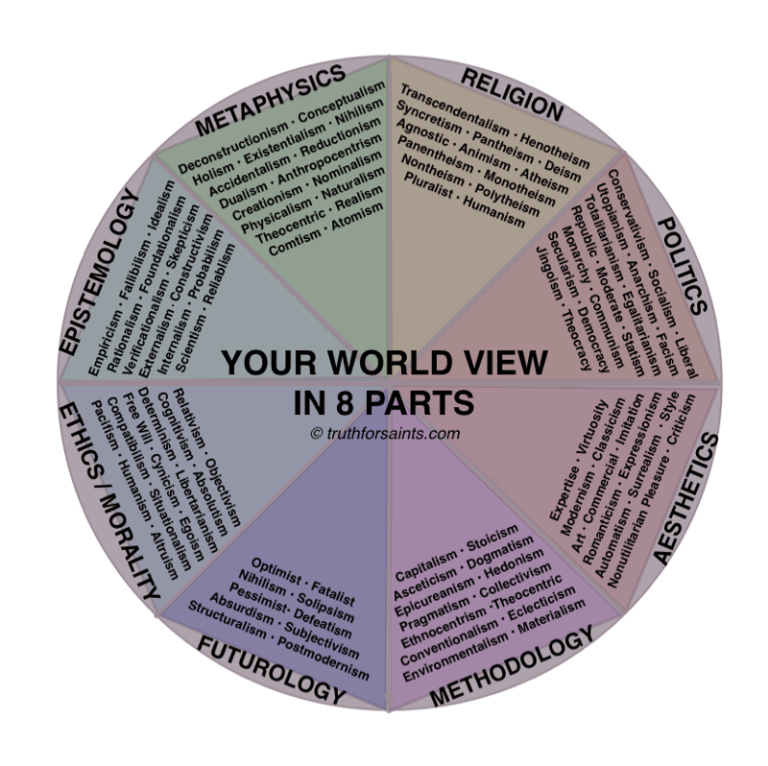 Biblical Worldview - Truth for Saints