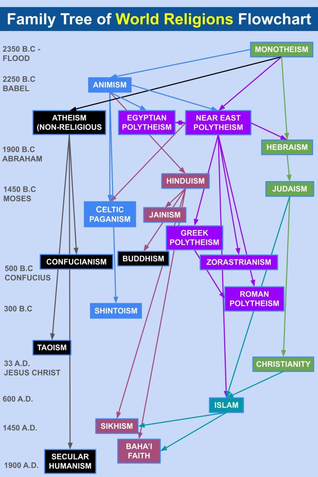 World Religions - Truth for Saints
